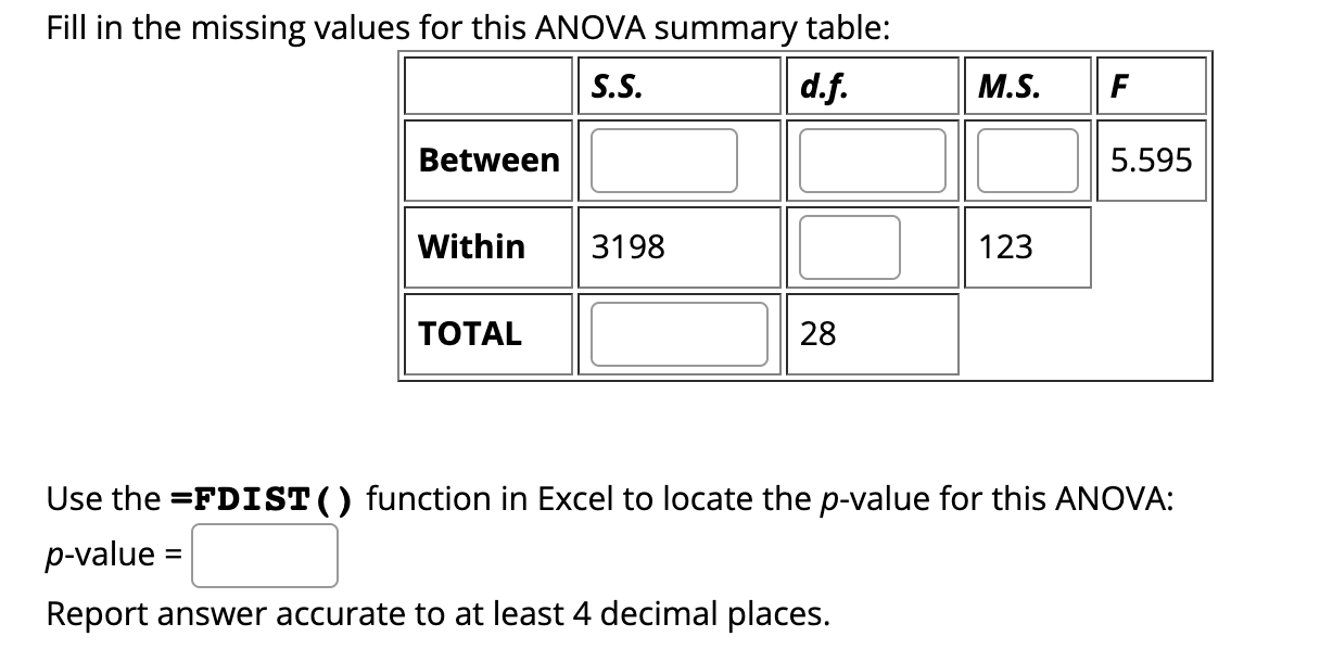 Solved Fill in the missing values for this ANOVA summary | Chegg.com
