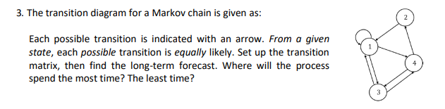 Solved 3. The transition diagram for a Markov chain is given | Chegg.com