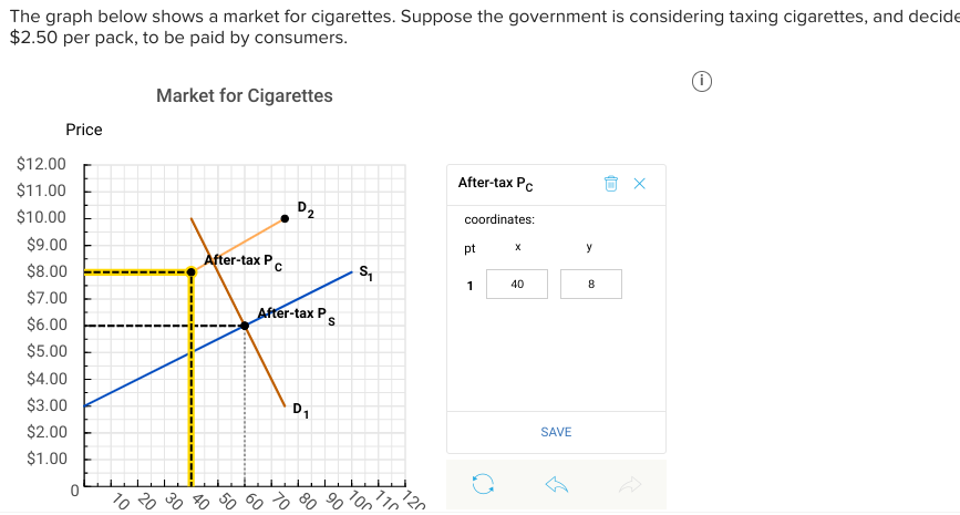 Solved The graph below shows a market for cigarettes. | Chegg.com