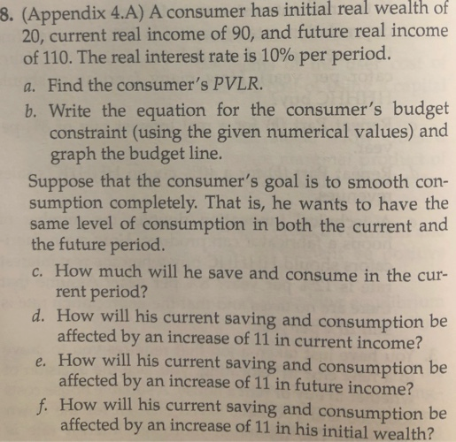 Solved 8. (Appendix 4.A) A consumer has initial real wealth | Chegg.com