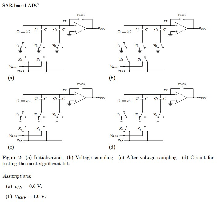 Solved SAR-based ADC react TONE afrat CI D ** HOUT HOUT 6+20 | Chegg.com