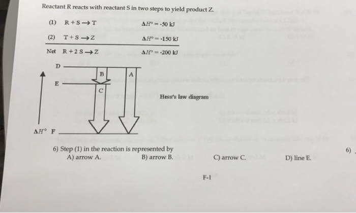 Solved Reactant R Reacts With Reactants S In Two Steps To