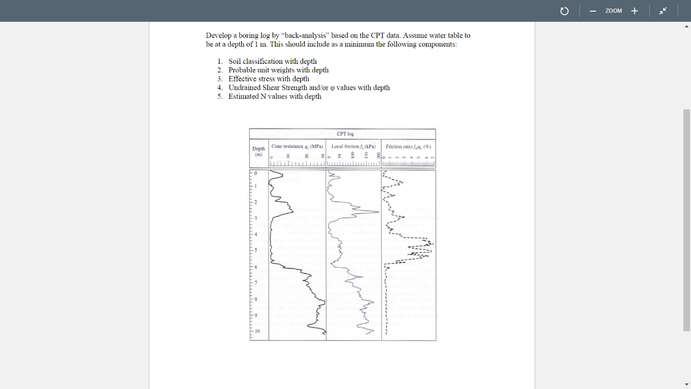Solved Foundations Develop a boring log by “back-analysis” | Chegg.com