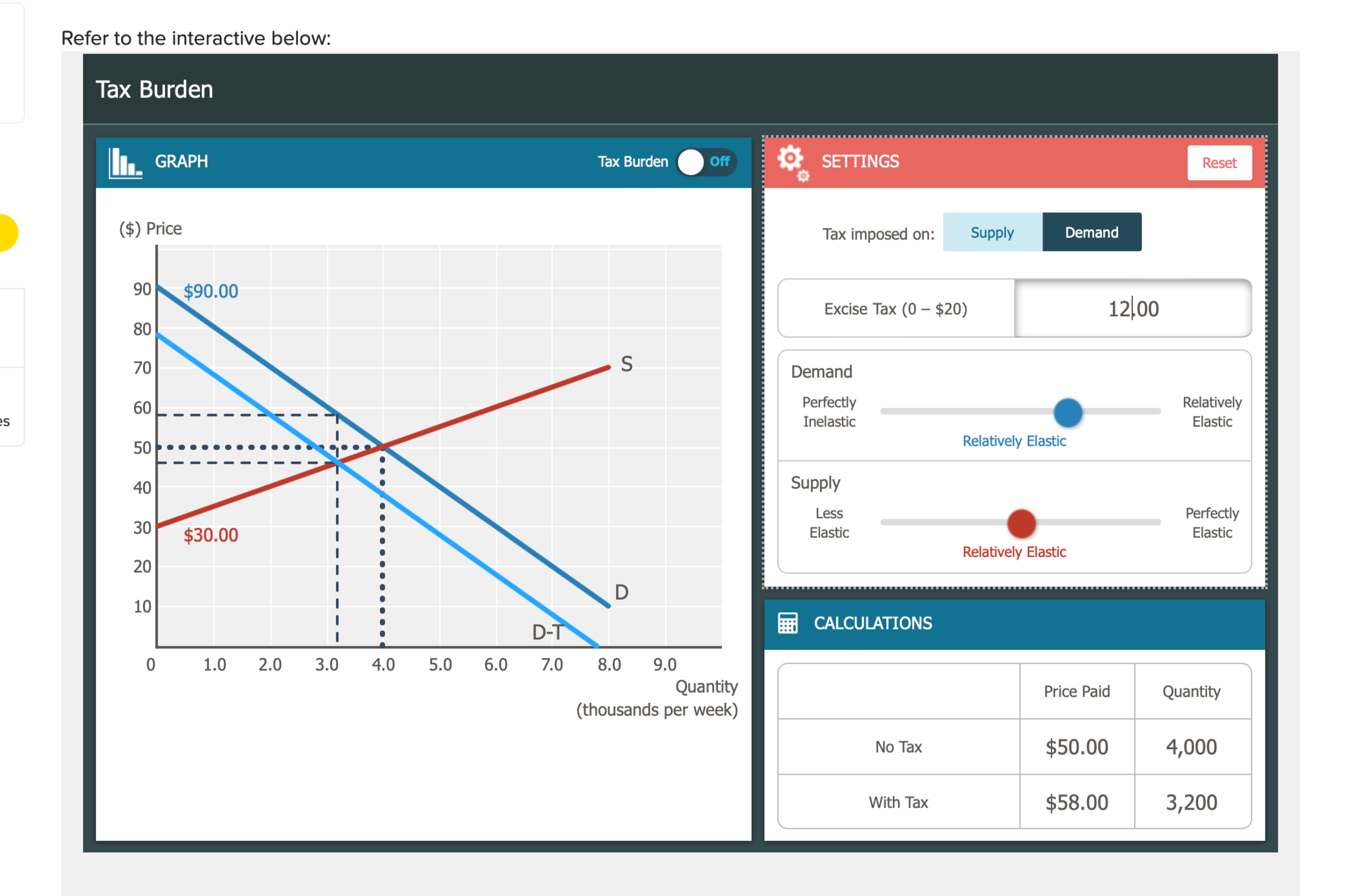 Solved Instructions: Use the initial settings for the Demand | Chegg.com