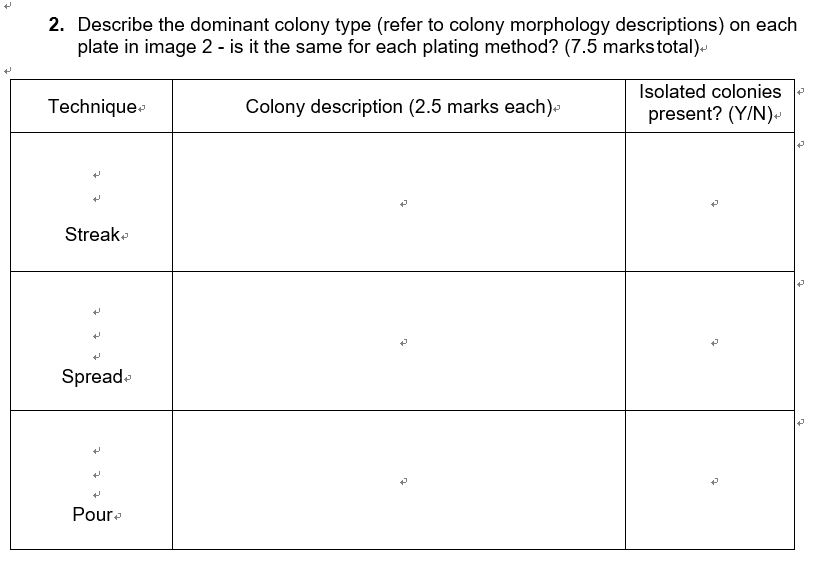 Solved 2. Describe the dominant colony type (refer to colony | Chegg.com