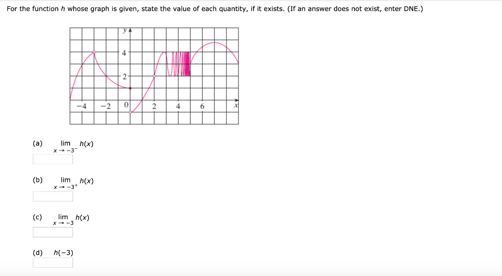 Solved For the function h whose graph is given, state the | Chegg.com