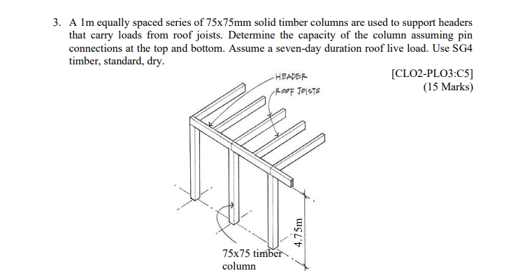 Solved 3. A lm equally spaced series of 75x75mm solid timber | Chegg.com