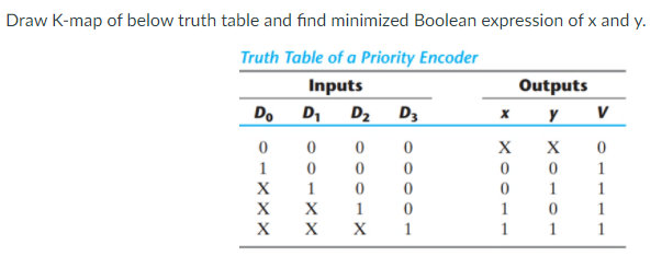 Solved X Draw K Map Of Below Truth Table And Find Minimized 9694