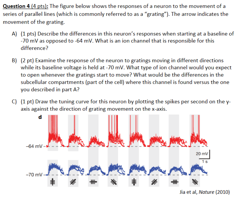 Solved Question 4 (4 ﻿pts): The figure below shows the | Chegg.com