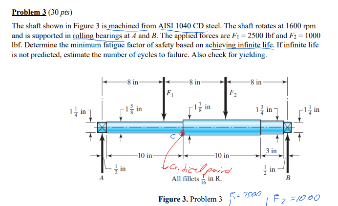 Solved The shaft shown in Figure 3 is machined from AISI | Chegg.com
