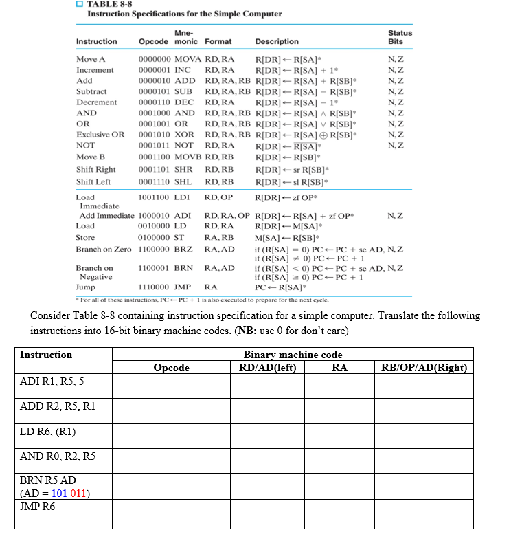 Solved TABLE 8-8 Instruction Specifications for the Simple | Chegg.com