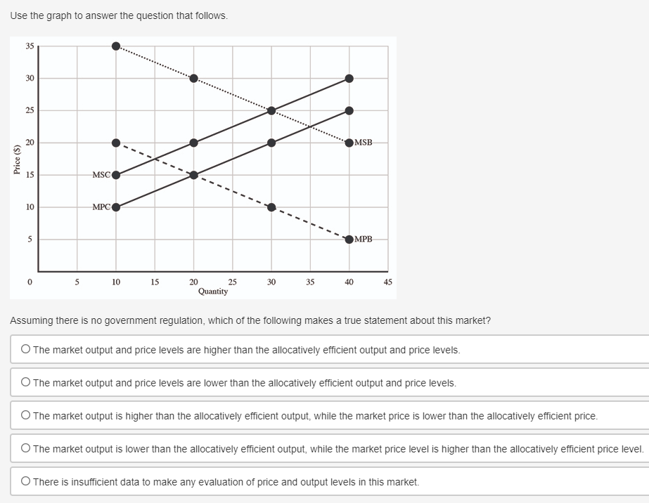 Solved Use the graph to answer the question that follows. 35 | Chegg.com