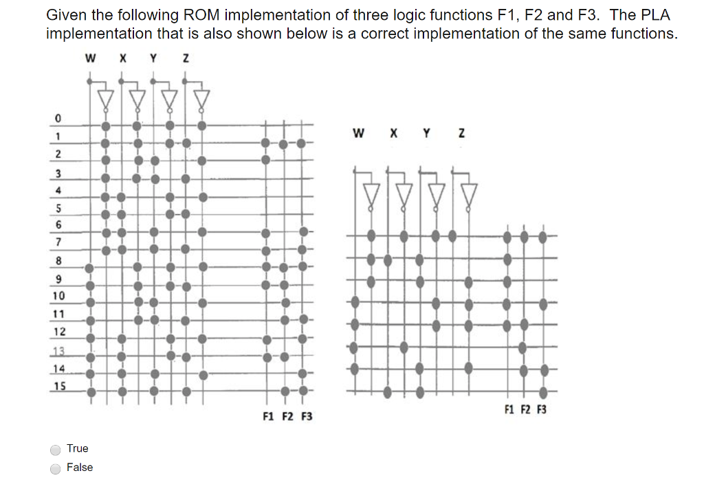 Solved Given the following ROM implementation of three logic | Chegg.com