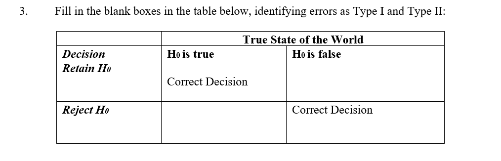 Solved 3. Fill in the blank boxes in the table below, | Chegg.com