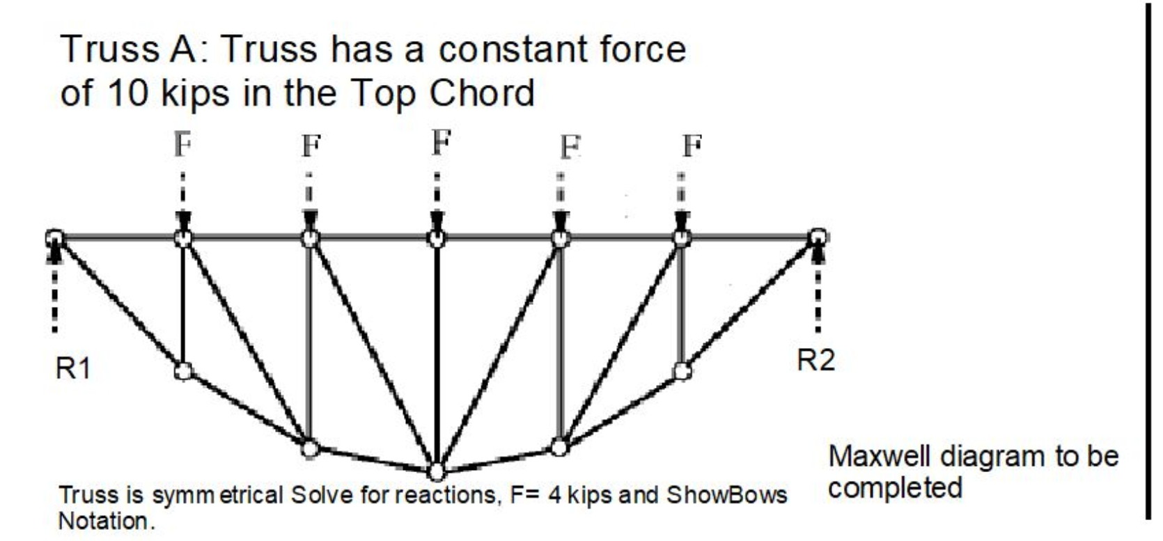 Solved Truss A: Truss has a constant force of 10kips in the | Chegg.com
