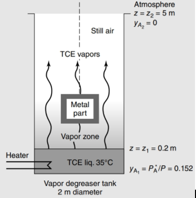 Solved Vapor degreasers like the one shown in Figure below | Chegg.com