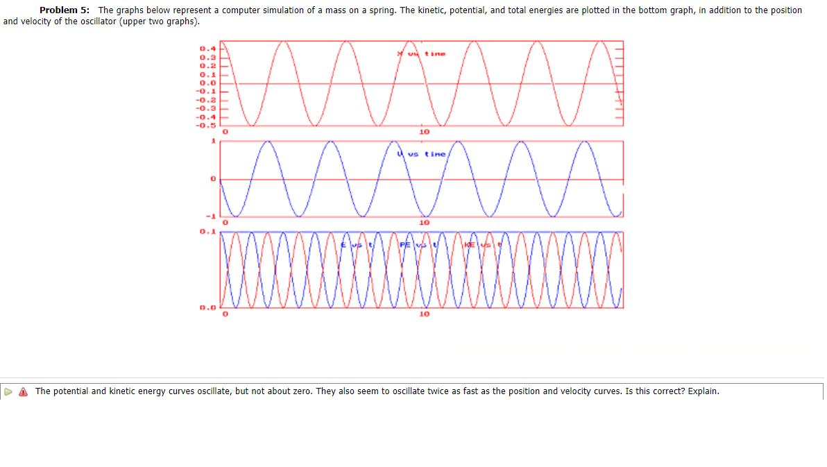 Solved A The potential and kinetic energy curves oscillate, | Chegg.com