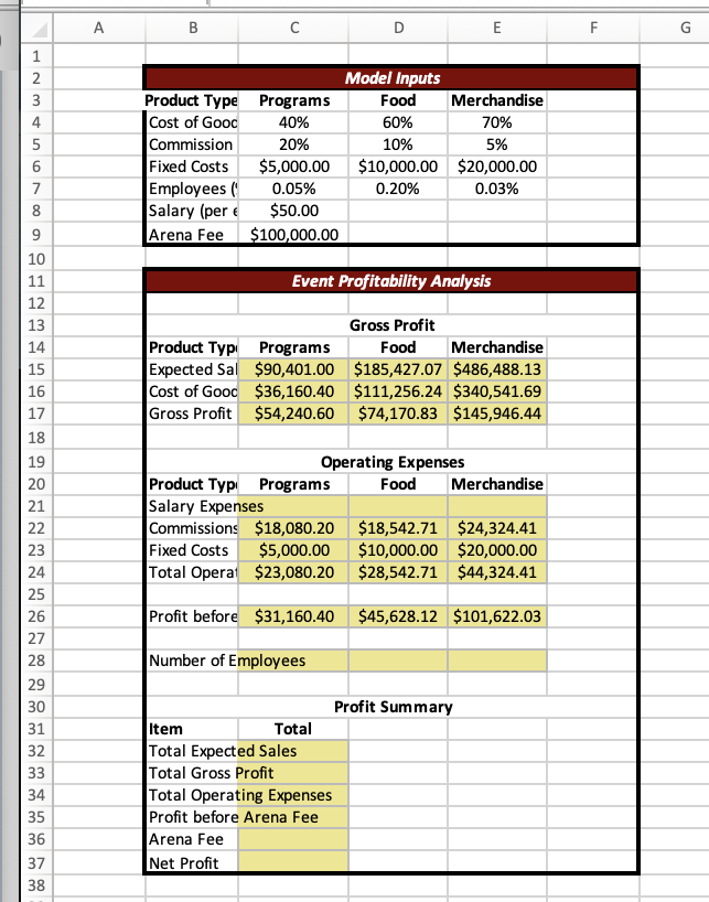Solved Calculate the number of employees needed to work the | Chegg.com