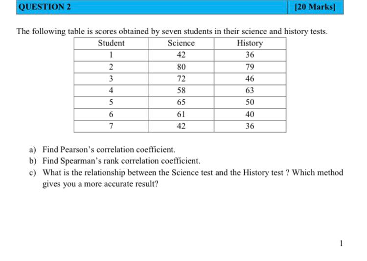 Solved QUESTION 2 [20 Marks) 80 The following table is | Chegg.com