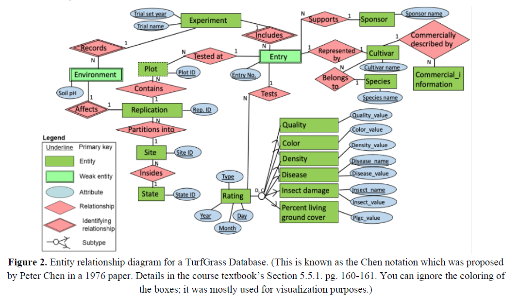 Solved The goal of this question is to assess the | Chegg.com
