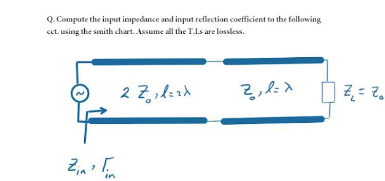 Solved Q Compute The Input Impedance And Input Reflection 3108