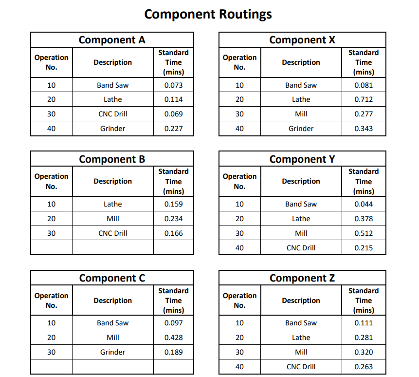 Review the Bill of Material below. Assembly A123 is | Chegg.com
