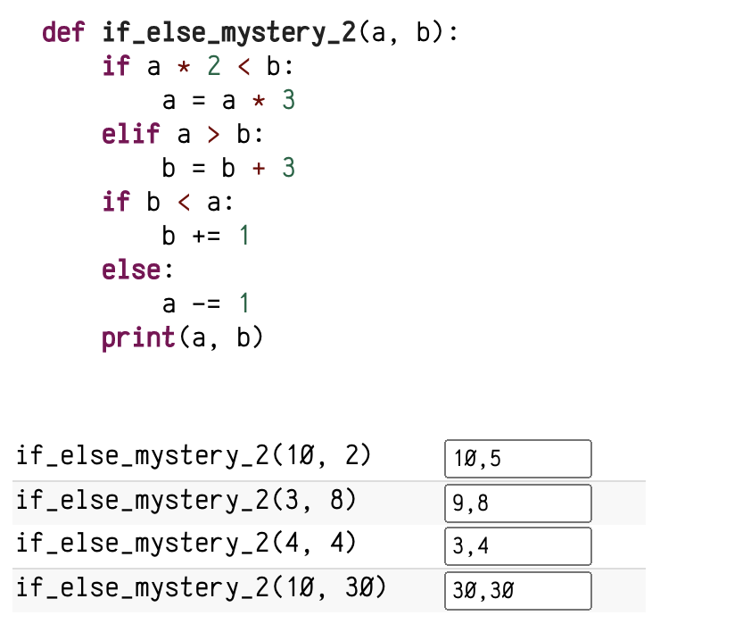 Solved def if-else_mystery_2(a, b): if a * 2