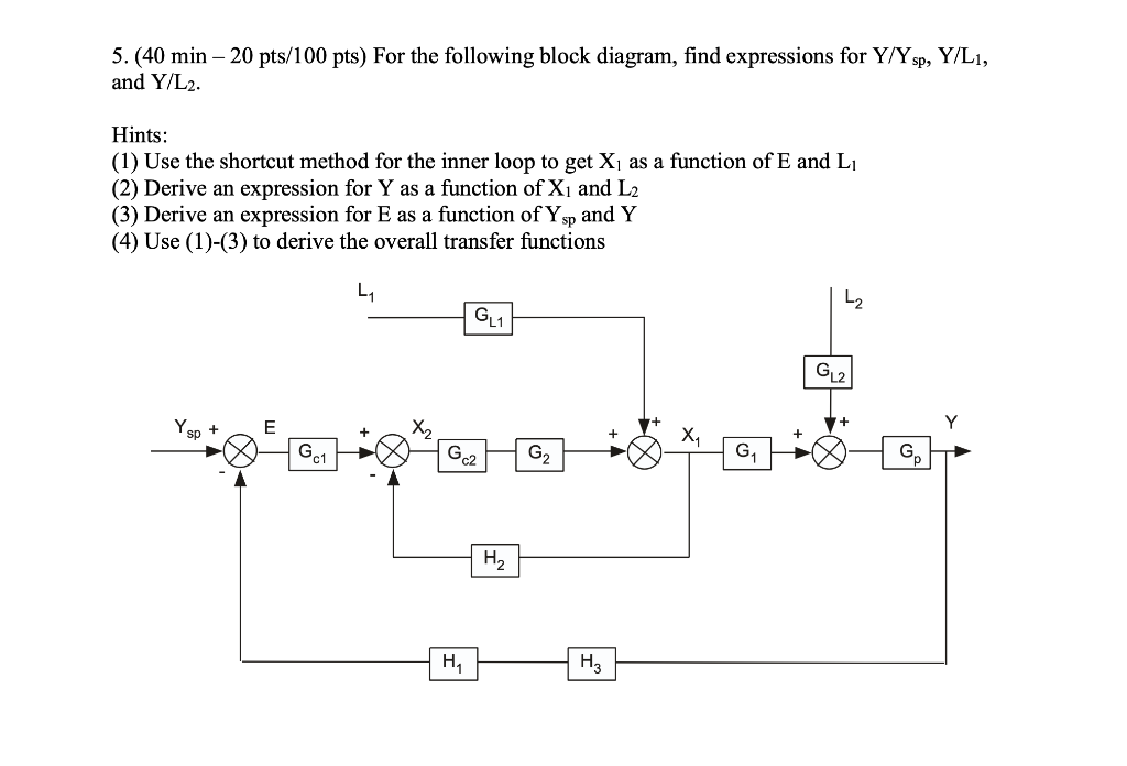 Solved 5.(40 min – 20 pts/100 pts) For the following block | Chegg.com
