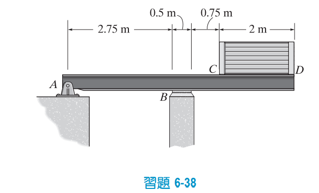 Solved 6-38 A beam is used to support a crate weighing 6 kN | Chegg.com