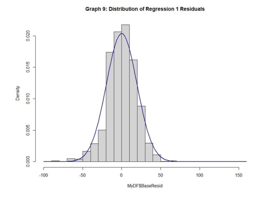 6. (8 pts) Assume that all six of the Classical | Chegg.com