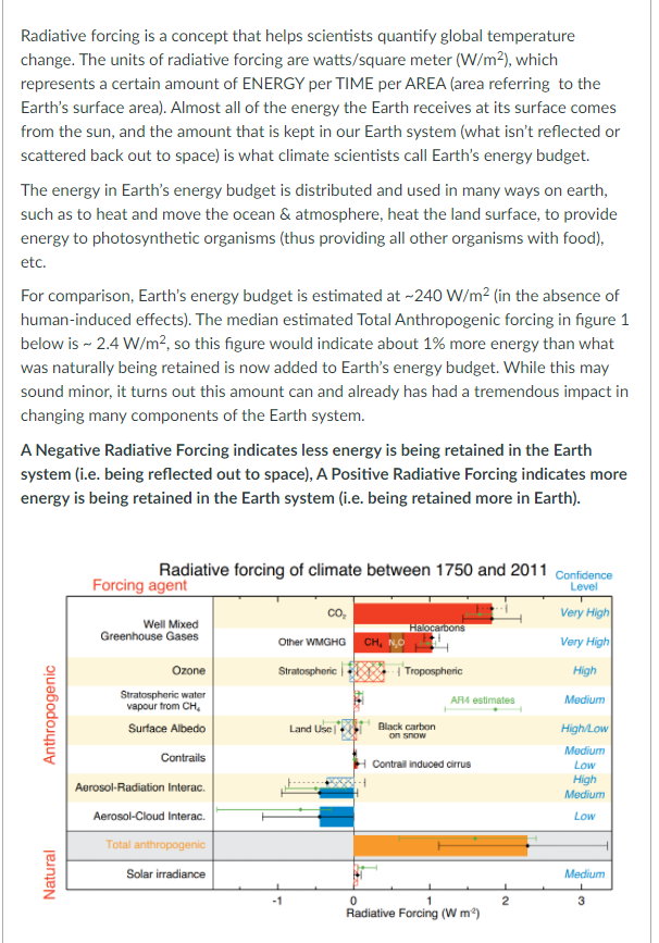 Solved Radiative forcing is a concept that helps scientists | Chegg.com
