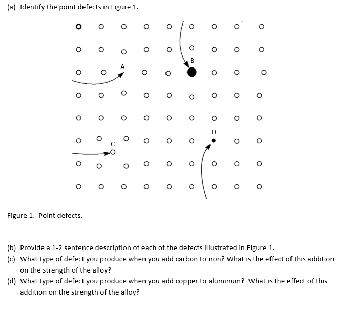 Solved (a) Identify the point defects in Figure 1. o o o o o | Chegg.com