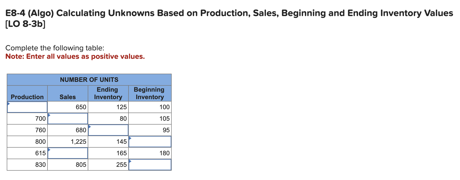 Solved E8-4 (Algo) Calculating Unknowns Based on Production, | Chegg.com