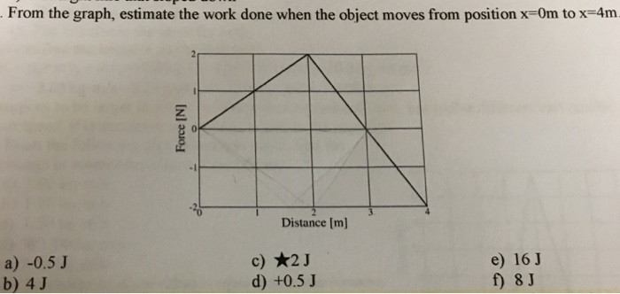 Solved From the graph, estimate the work done when the | Chegg.com