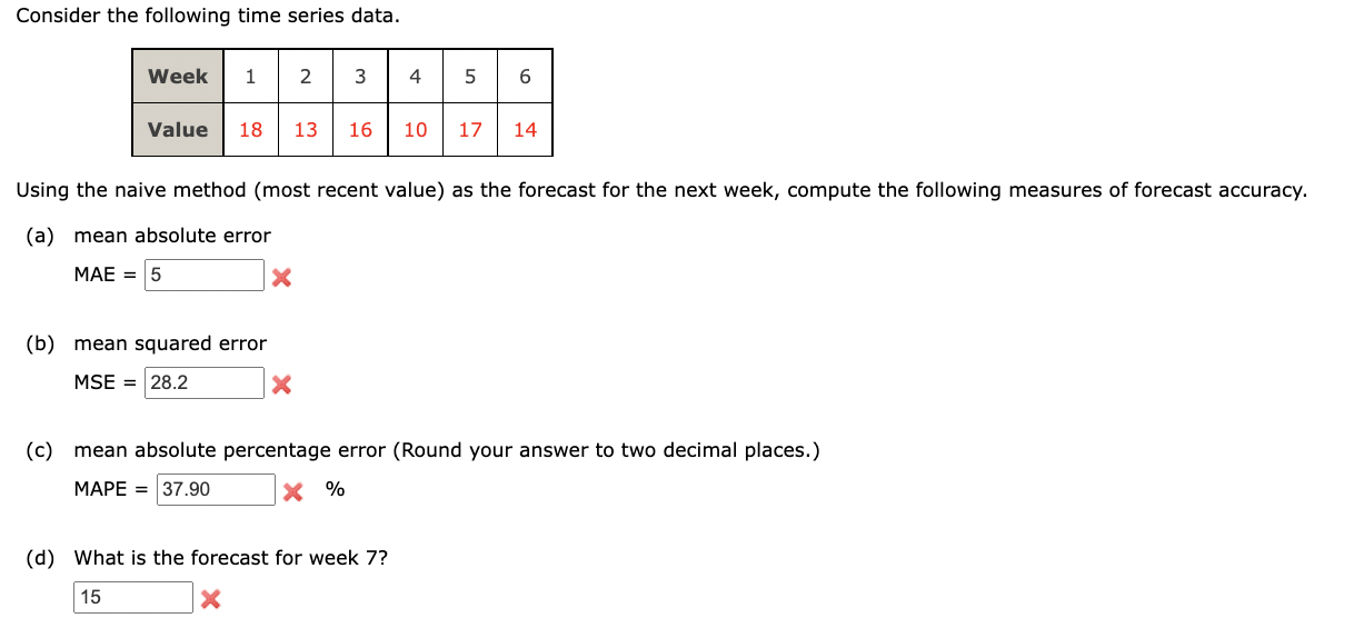 Solved Consider the following time series data. Using the | Chegg.com
