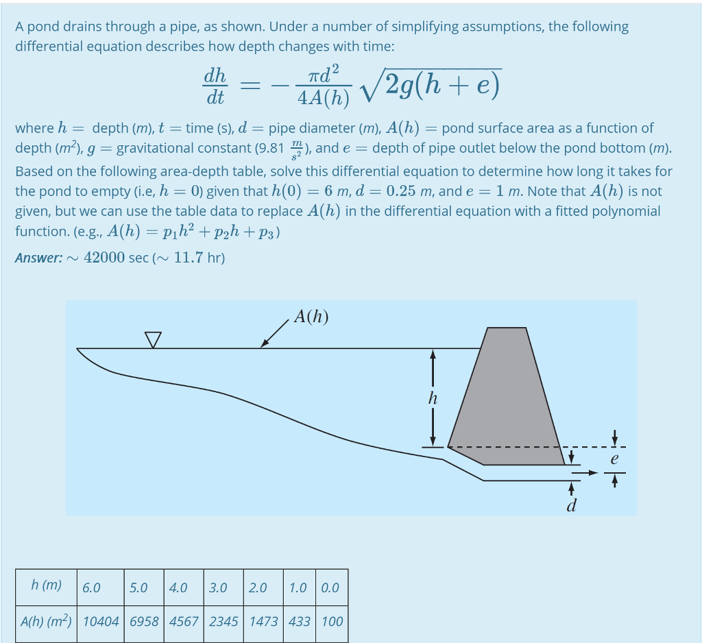 Solved Show work and SOLVE WITH MATLAB(NUMERICAL METHODS) | Chegg.com