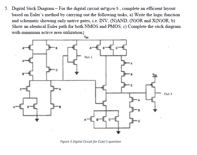 5. Digital Stick Diagram - For the digital circuit in | Chegg.com