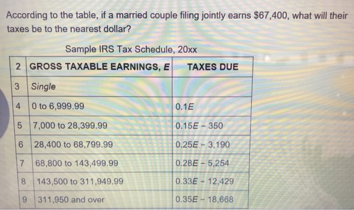Solved According to the table, if a married couple filing | Chegg.com