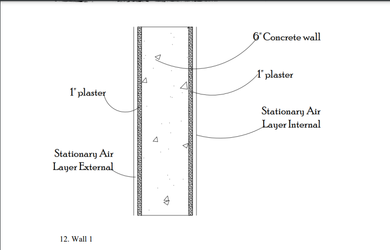Solved Using the following example and table, calculate the | Chegg.com