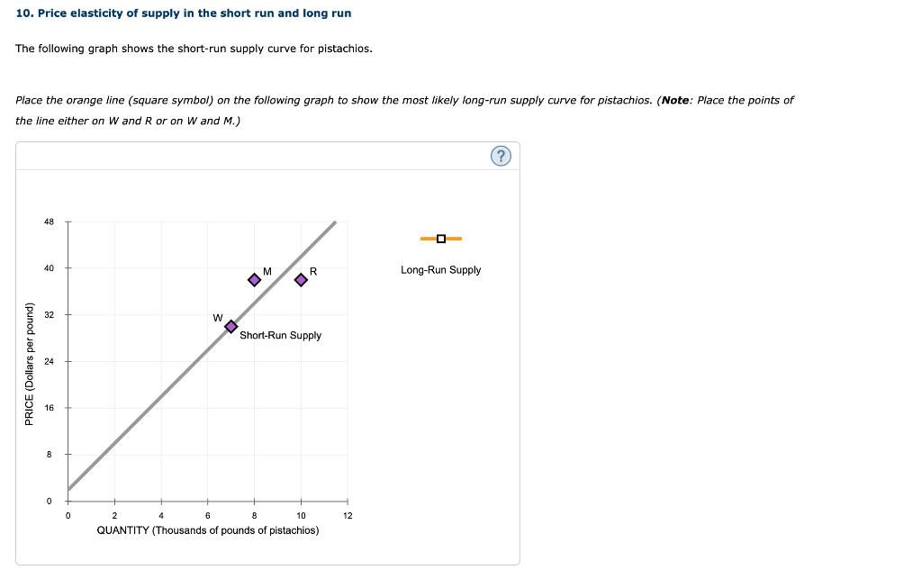 Solved 10. Price elasticity of supply in the short run and | Chegg.com