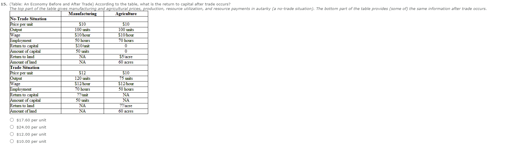 Solved 15. (Table: An Economy Before and After Trade) | Chegg.com