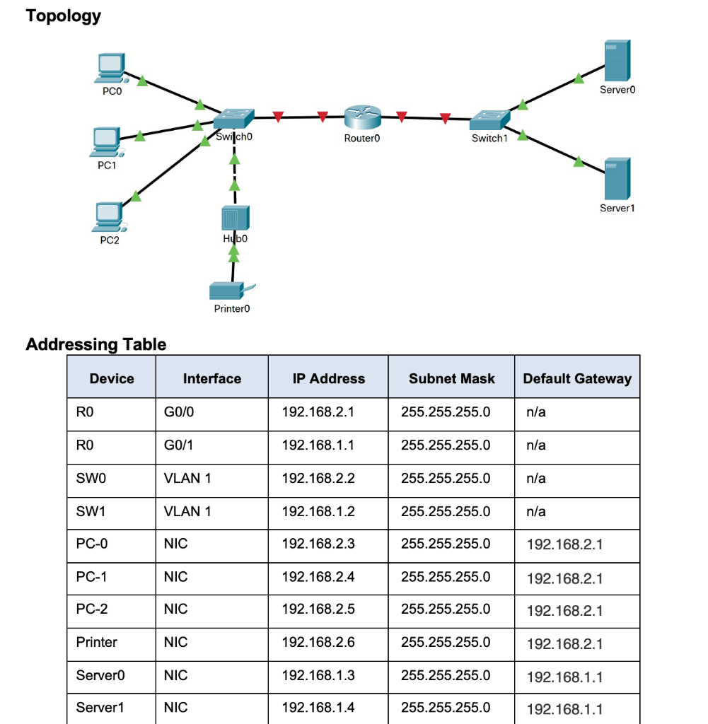 Solved In Part 1, you will set up the network topology and | Chegg.com