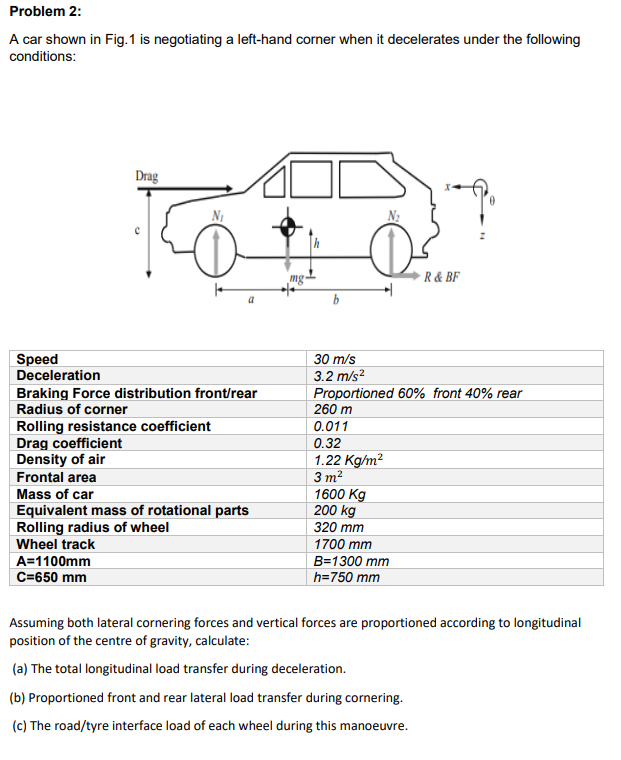 Problem 2: A car shown in Fig. 1 is negotiating a | Chegg.com