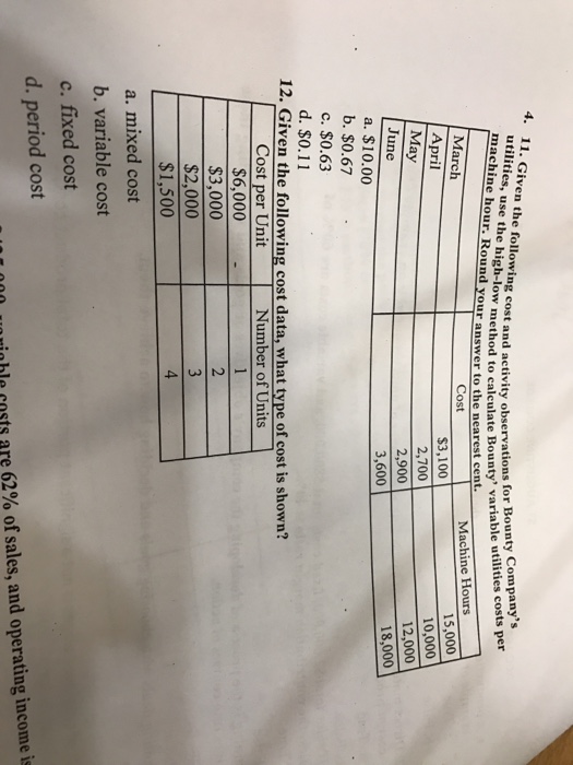 Solved Given the following cost and activity observations | Chegg.com