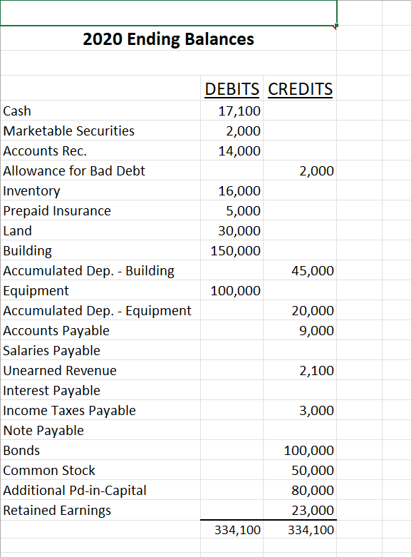 Solved AC312- Comprehensive Financial Accounting Project | Chegg.com