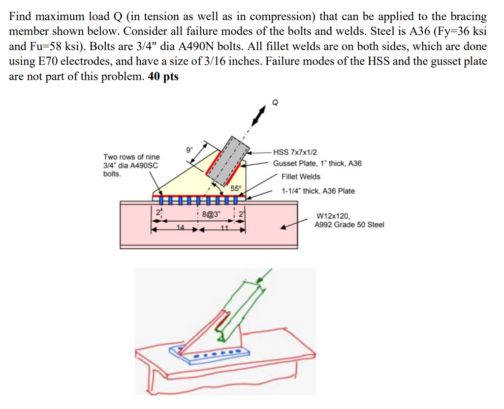 Find maximum load Q (in tension as well as in | Chegg.com