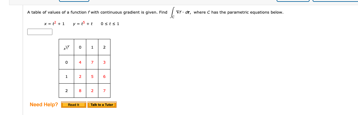Solved A Table Of Values Of A Function F With Continuous 6458
