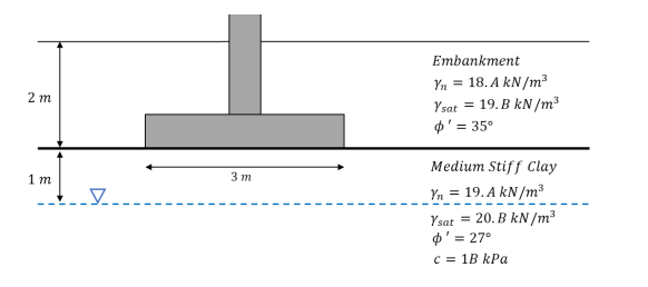 Solved Please calculate the allowable bearing capacity of | Chegg.com