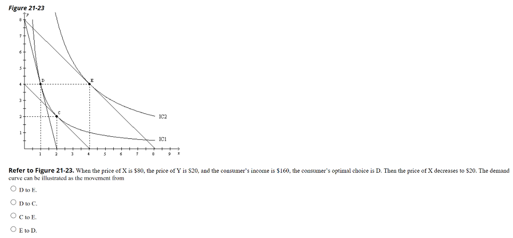 Solved Figure 21-23 6 IC2 ICI Refer to Figure 21-23. When | Chegg.com