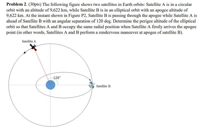 Solved Problem 2. (30pts) The following figure shows two | Chegg.com